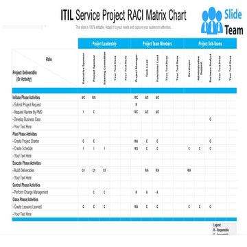 ITIL Service Project RACI Matrix Chart | PDF