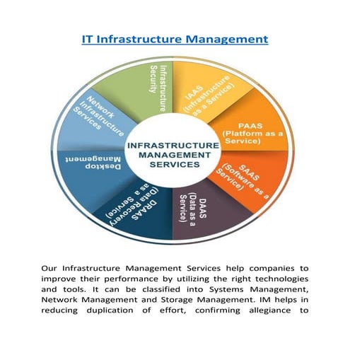 IT Infrastructure management.docx