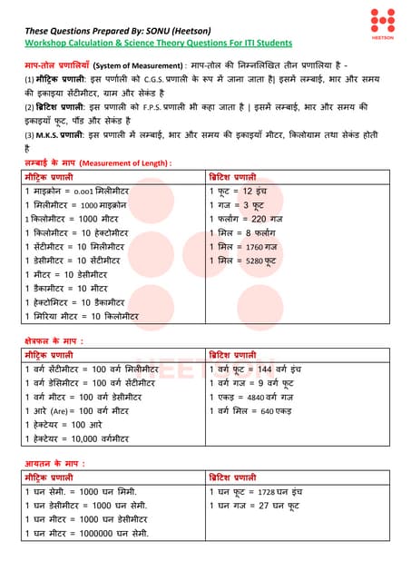 COPA Networking MCQ Question and Answer in Hindi | PDF