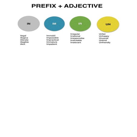 PREFIX + ADJECTIVES | PDF