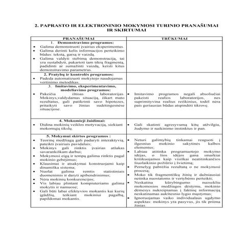 It mokymosi pranašumai ir skirtumai | DOC