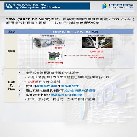 Latch pyro actuator product specification | PDF