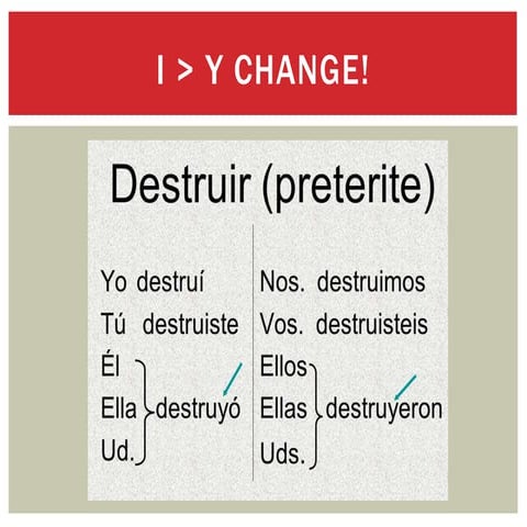 Itoypreterites | PPT