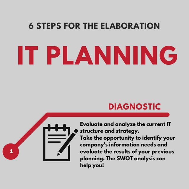 6 Steps for Elaboration IT Planning - Infographic | PDF