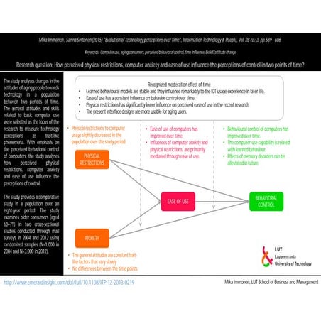 It&p 2015-model poster | PPT