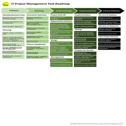 IT Project Tasks and Communication | PPTX