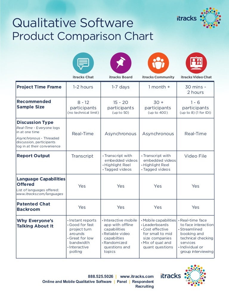 Itracks Product Chart Comparison