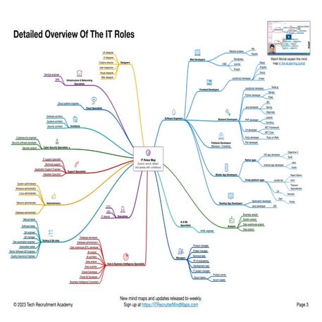 IT Recruiter Mind-maps - Booklet v2.0 - SAMPLE 2023-03 (2).pdf