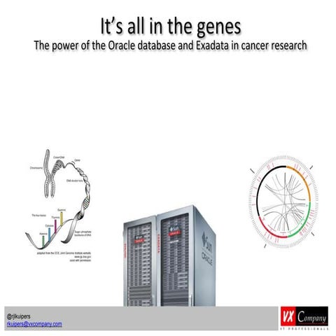 It's all in the genes | PPTX