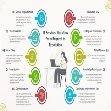 IT Services Workflow Infographic Presentation.pdf