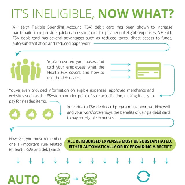 Its Ineligible - Now What | PDF