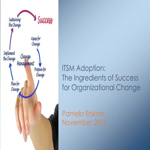 ITSM Academy Webinar - ITSM Adoption: The Ingredients of Success for ...