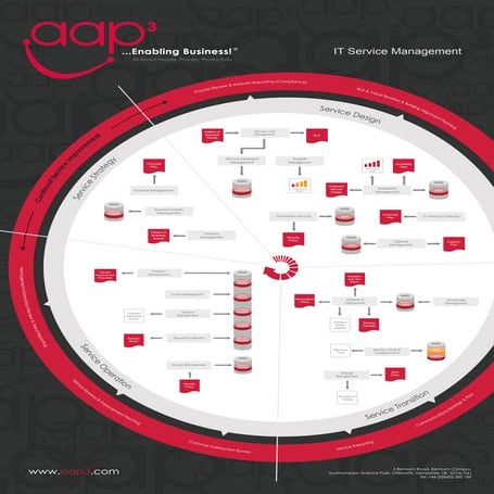 Ucd presentation template | PPTX