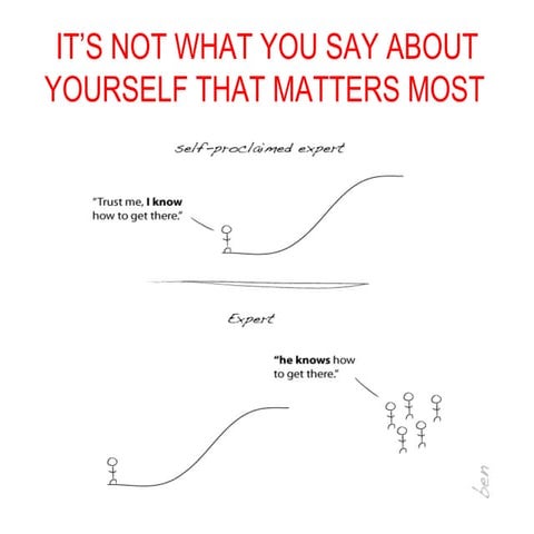 WHAT MATTERS MOST | PPT