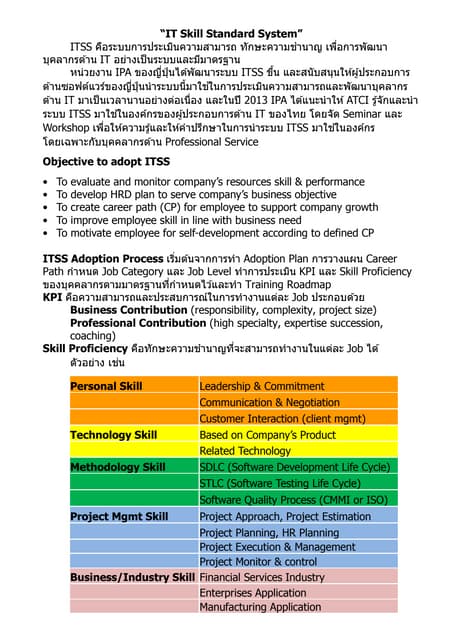 Company Profile Presentation | PPT