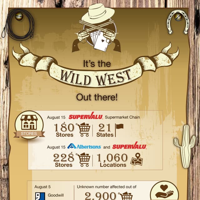 It's the wild west out there infographic | PDF