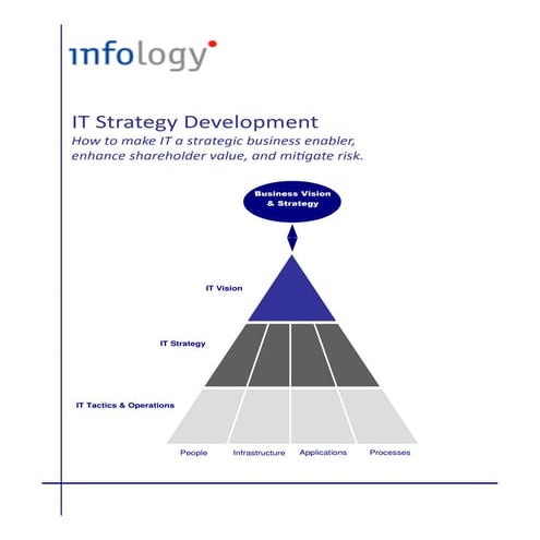 IT Strategy Development | PDF