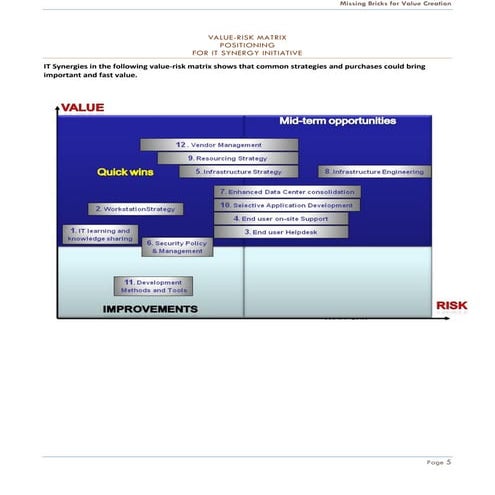 IT synergy Value Risk Matrix | PDF
