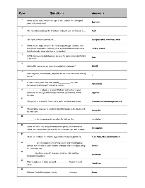 NIMI COPA Question Bank Mock Test App MCQ | PDF
