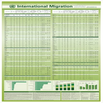 International Migration 2009 Wall Chart | PDF