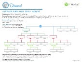 It Works Independent Distributor Compensation Plan | Body Wraps Center