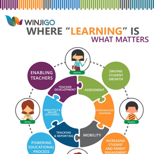 WinjiGo - Where Learning is What Matters | PDF