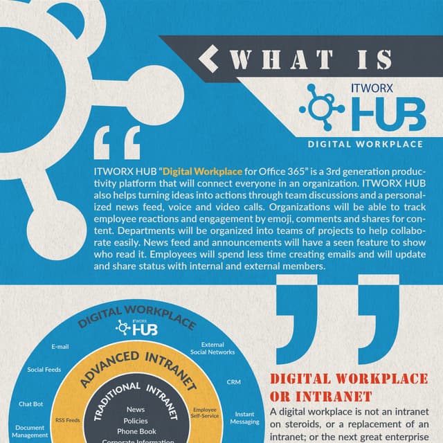 ITWORX HUB - What Is Digital Workplace | PDF
