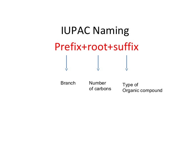 Iupac naming