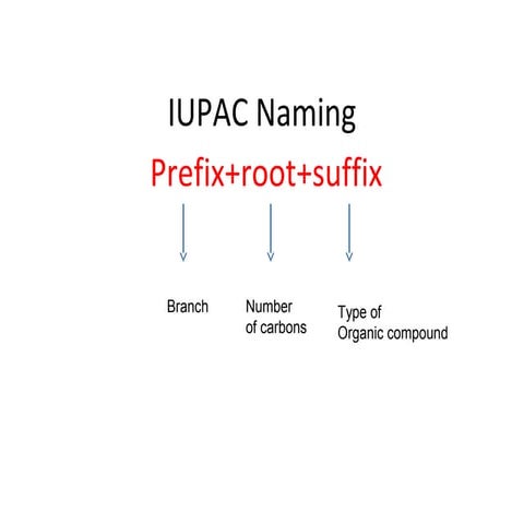 Iupac naming | PPT