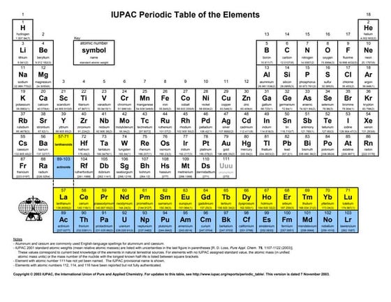 (Ebook science) - the periodic table | PDF