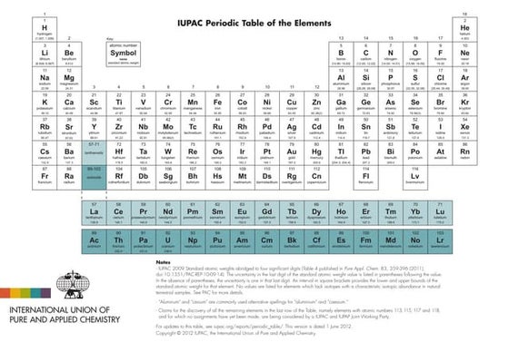 Iupac periodic table-1_jun12 | PPT