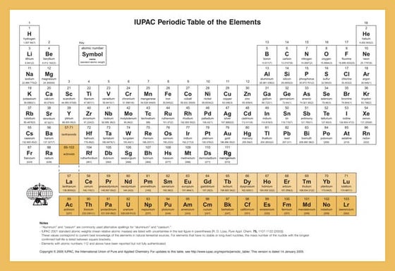 Ion Chromatography in determining mineral acids in Etching baths | PDF