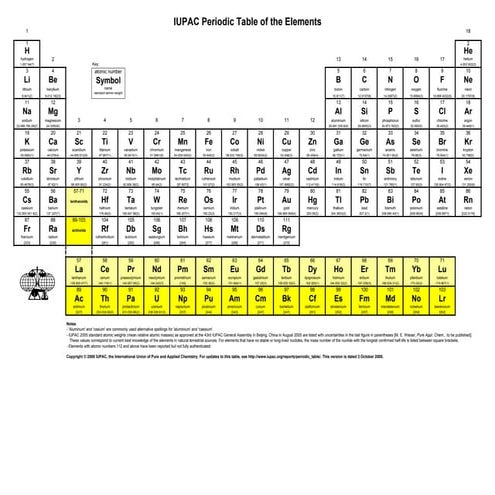Iupac Periodic Table 3 Oct05 | PDF