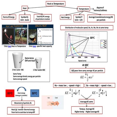 IB Chemistry on Energetics, Enthalpy Change and Thermodynamics | PDF