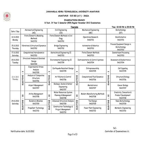 IV B.TECH I SEM R09 NOV-2012 TIME TABLE | PDF