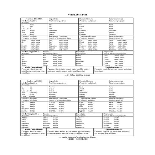 I verbi italiani | PDF