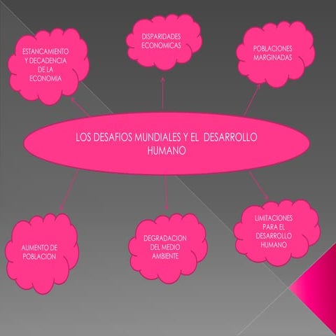 desafios mundiales | PPTX