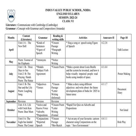 Syllabus-Class-UKG- Detailed to Hehal.pdf