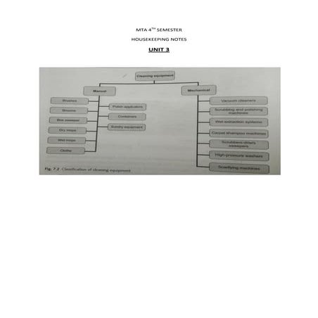 MTA IV Sem HK Unit 3 | PDF
