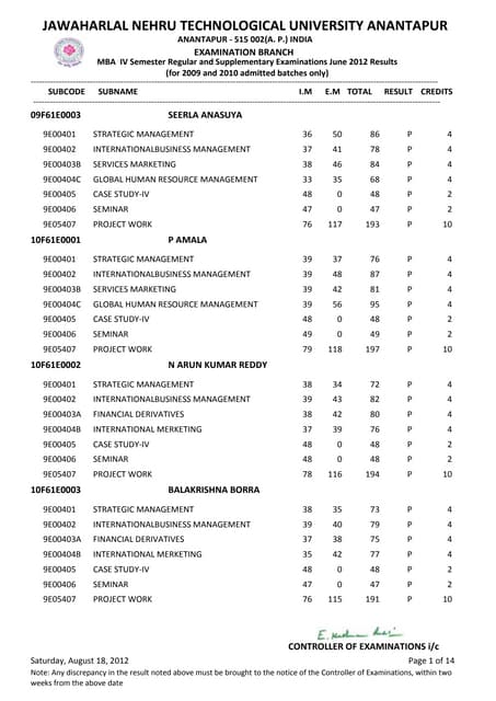 CONGRATULATIONS TO CENTUM SCORER IN I YEAR R09 REGULAR | PDF