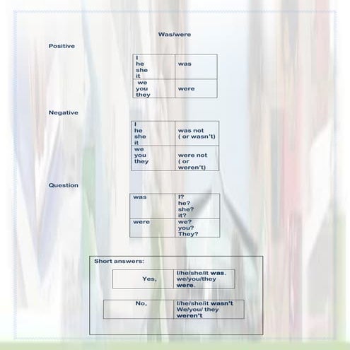 Past of the Verb to be - Was/ Were | PPT