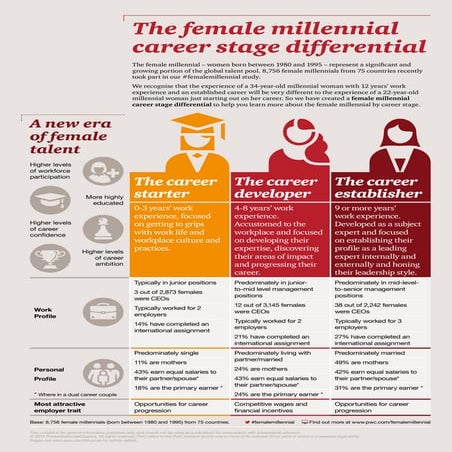 Iwd infographic career stage differential | PDF