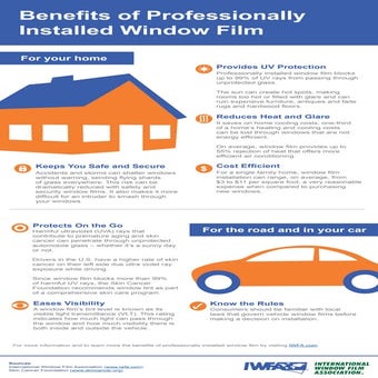 Iwfa 2016 infographic | PDF