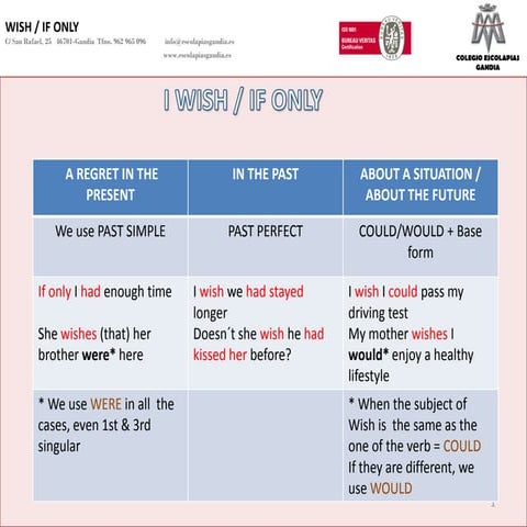I Wish If Only | PDF