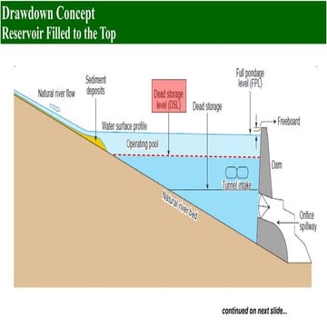 IWT - Draw Down Concept jjjjjjjjjjjjjjjjjjjjjj.pptx