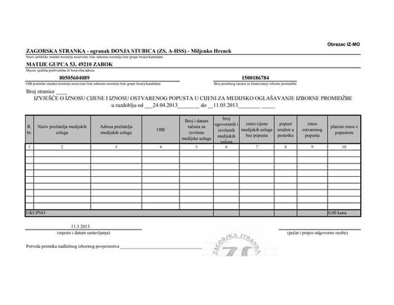 Iz mo - novi obrazac - pušc axlsx | PDF