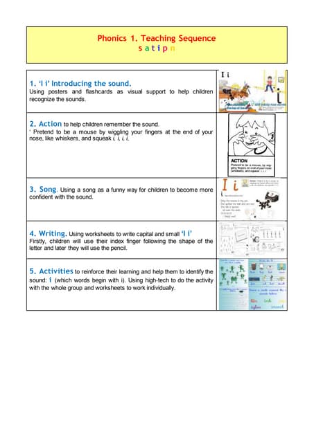Teaching sequence letter a | PDF