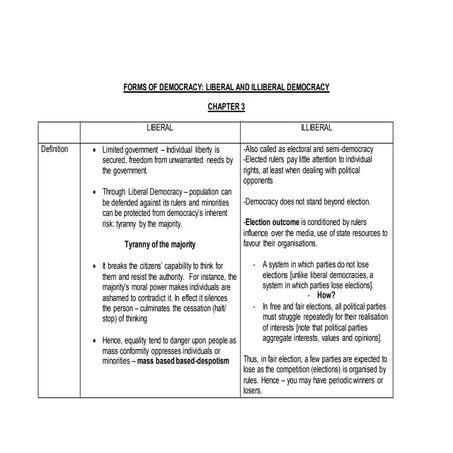 C2 Democracy Liberal And Illiberal Docx 5684