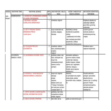 Izvedbeni plan i program izbornog predmeta | PDF