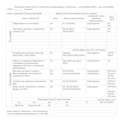 Izvestaj o su00 | DOC